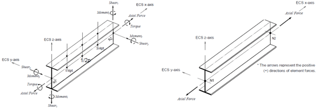 Common Errors in Bridge Modeling